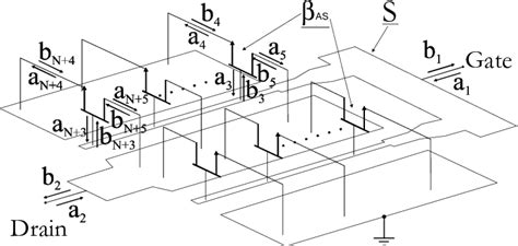 Structure Of The Distributed Model Download Scientific Diagram