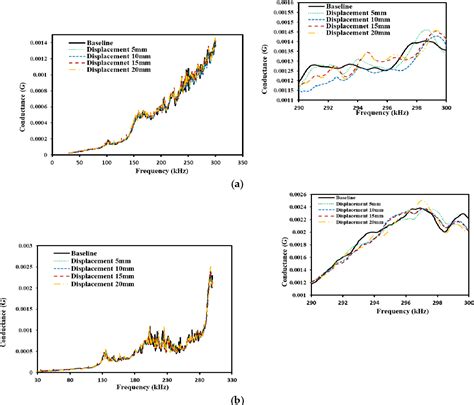 Figure 10 From A Novel Cnn Lstm Hybrid Model For Prediction Of Electro