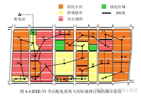 考虑充电负荷空间可调度特性的分布式电源与电动汽车充电站联合配置方法 知乎