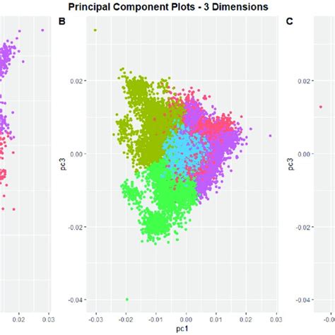 The Most Important Sires Identified Using Different Clustering Methods Download Scientific