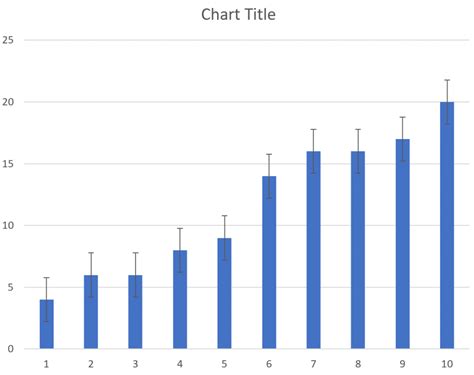 Cómo Agregar Barras De Error A Gráficos En Excel Statologos® 2025