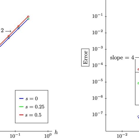 Convergence Rates For Radial Basis Function Rbf Quadrature Rules For