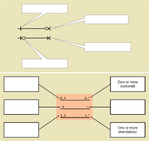 Data Modeling Diagram Quizlet