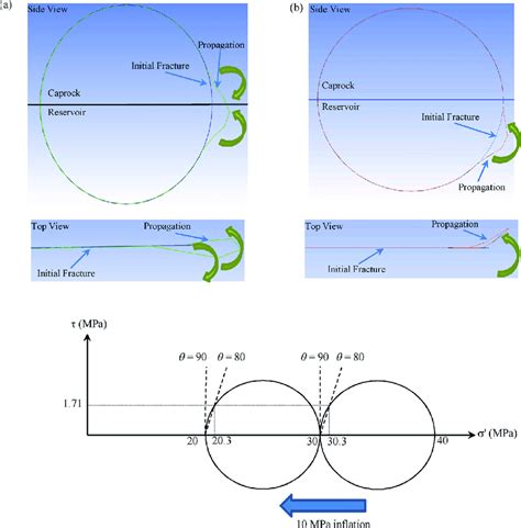 Fracture Propagation Under Combined Modes Ii And Iii In Fracture11 A Download Scientific