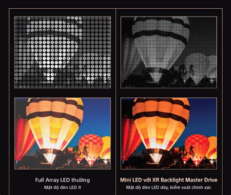 What Is Mini Led Difference Between Mini Led Led Oled And Qled