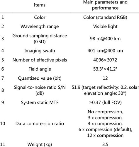 Main Technical Performance Indicators Download Scientific Diagram
