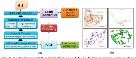 Figure 1 From Informed Virtual Geographic Environments A Geometrically