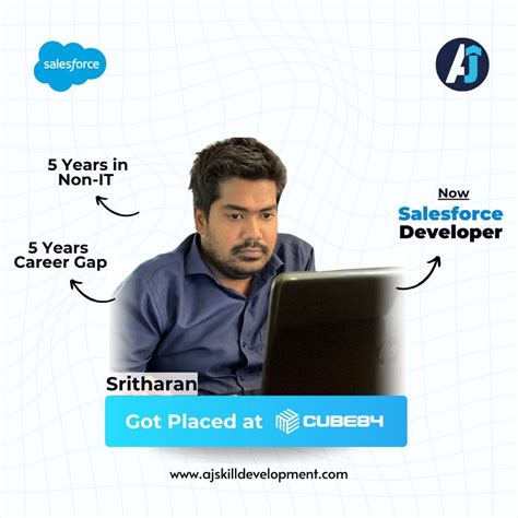 Ajsd Academy The Salesforce Training Hub On Linkedin Careertransformation