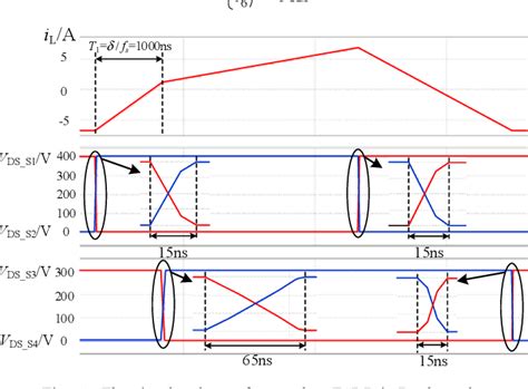Figure 4 From Research On The Dead Time Control Scheme For The Four
