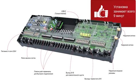Danfoss Icon 2 Средства регулировки подогрева полов