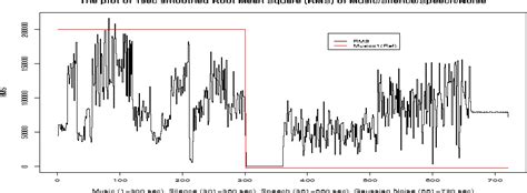 Figure 1 From Content Free Topic Segmentation With Acoustic Features
