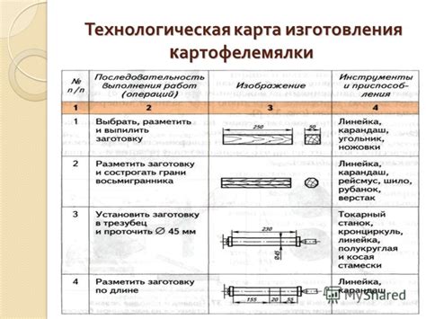 Технологическая документация технологическая карта