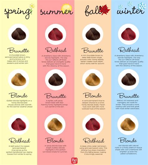 A Foolproof Guide To Choosing The Best Hair Color For Your Skin Tone