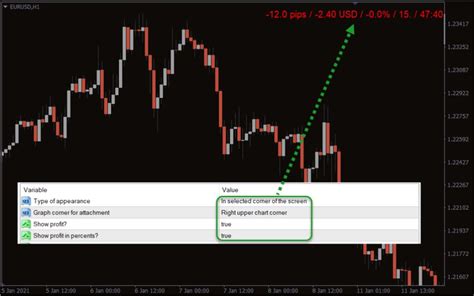 Show Pips Mt4 Forex Indicator Free Download Fxcracked