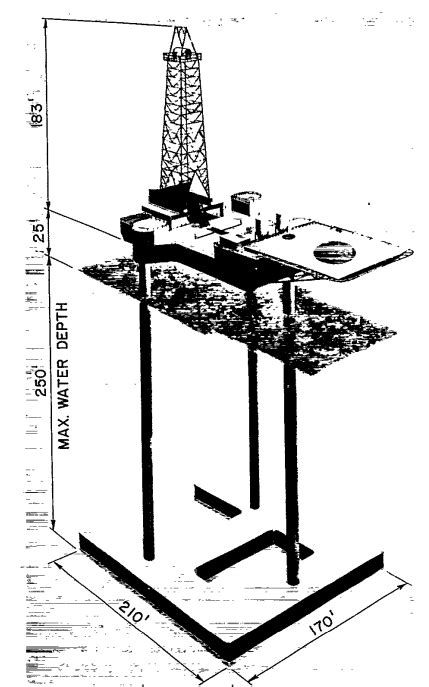 Everything You Need To Know About Jackup Rig Drilling Manual