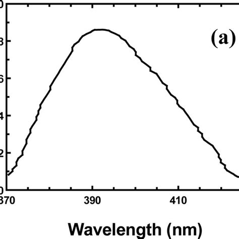 Surface Plasmon Resonance Of Silver Nanoparticles A Experimental Download Scientific Diagram