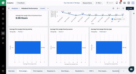 How To View And Edit Mode In Analytics Freshworks Partner