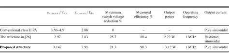 Table Ii From Design Of Class E Power Amplifier With New Structure And Flat Top Switch Voltage