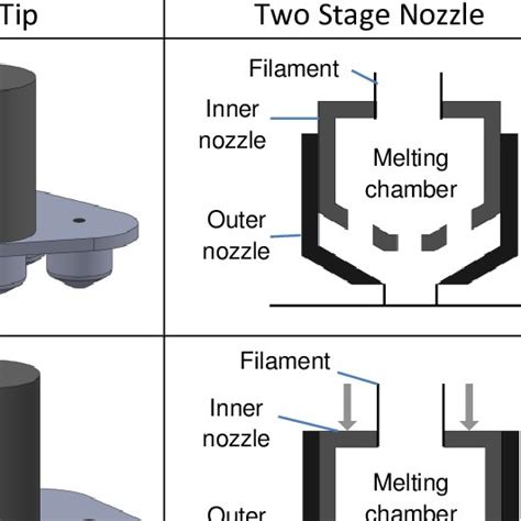 Concepts For Discrete And Continuous Variable Diameter Nozzles