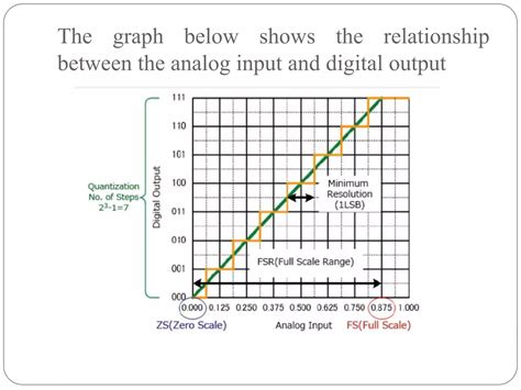 Architecture Of Smart Sensors Ppt