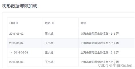 【elementui】el Table树形结构样式修改 展示说明 按要求自取即可element的el Tree Line树结构显示结构