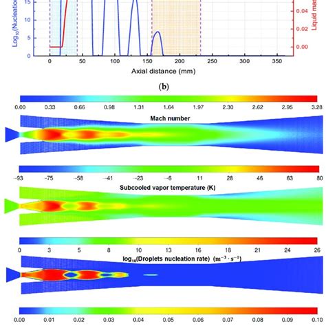 Variable Geometry Ejector Literature Review Download Scientific Diagram