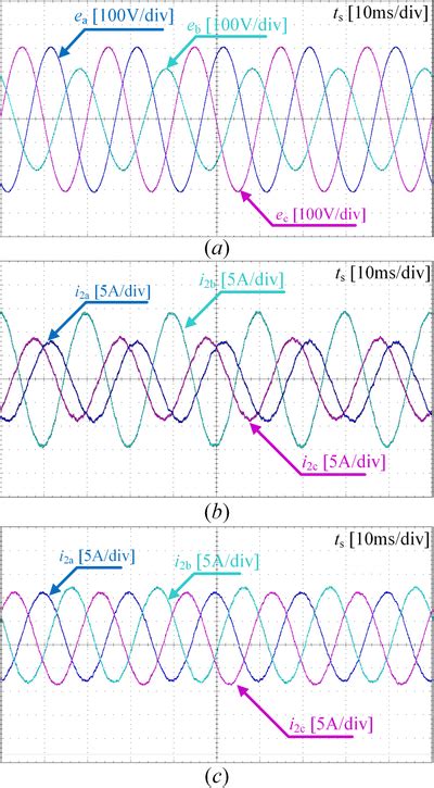 Experimental Results Under Single‐phase Grid Voltage Dips A Download Scientific Diagram