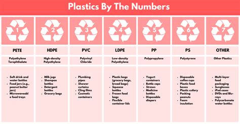 Plastics By The Numbers Plastic Online