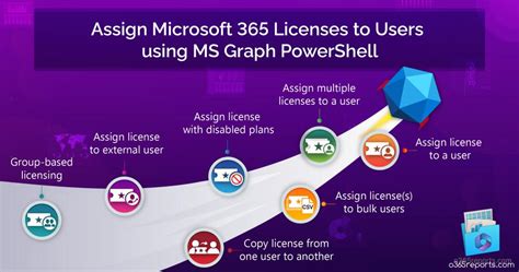 how powershell scripts can help with m365 license management office reports posted on the