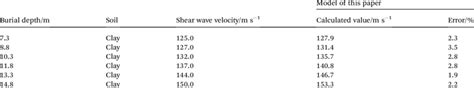 Example 2 Shear Wave Velocity Prediction Download Scientific Diagram