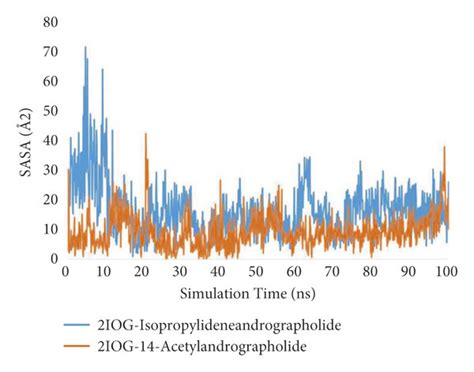 Structural And Compactness Analysis A Root Mean Square Deviation