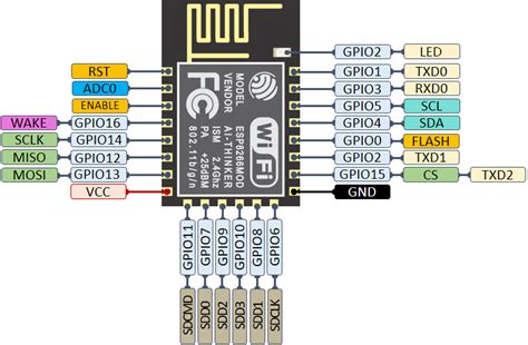 Esp 12e、esp 12f、esp 12s 的区别详解 Aahgo