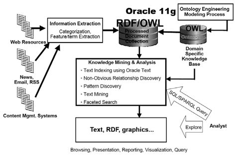 Semantic Framework For Grid Improvement Download Scientific Diagram Semantic Framework For Grid Improvement Download Scientific Diagram