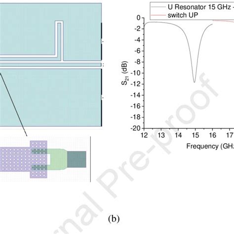 A Schematic Of A 15 Ghz U Resonator Implemented With A Cantilever