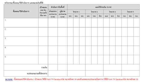 แบบฟอร์มเสนอโครงการของบประมาณ มีตัวอย่าง พร้อมไฟล์ดาวน์โหลด [ Word Pdf ]