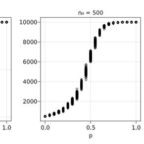 Lattice Grid Simulation Results With N 0 10 Download Scientific Diagram