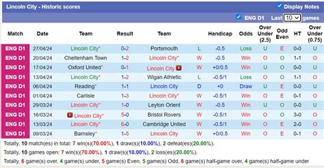 Nhận định Soi Kèo Preston North End Vs Lincoln City 16h00 Ngày 127