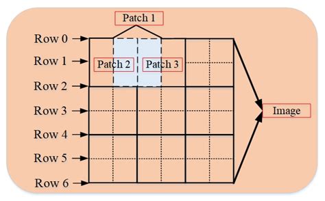 applied sciences free full text an adaptive multitask network for