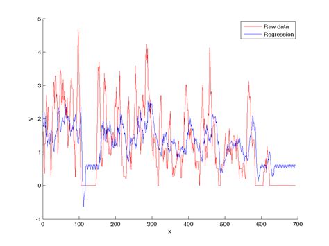 Target Function For Optimization In Regression Analysis Machine Learning