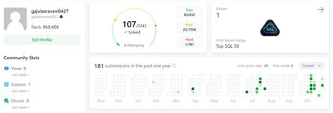 Sravani G On Linkedin Dataanalysis Sql Continuouslearning Datascience Leetcode