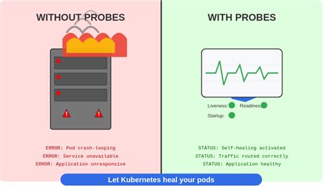 Install Prometheus On Kubernetes Tutorial And Example By Vinoth