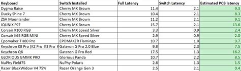 Switches Tested Our Attempt At Objectively Evaluating Smoothness RTINGS Com