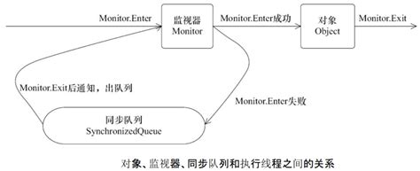 Java 并发编程面试题——synchronized 与 Volatilesynchronized 相关面试题 精简版 Csdn博客