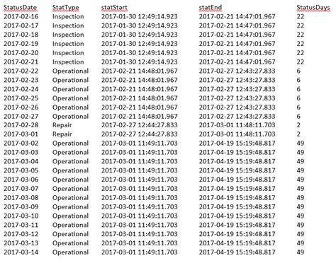 Reporting Services Ssrs Range Bar Chart Not Displaying Repeated Status Based On Date Range