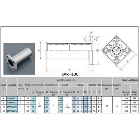 Linear Bearing Slide Block Systéal