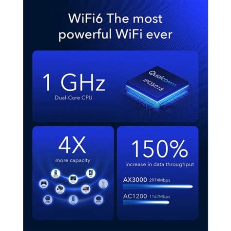 Cudy 5g Router P5 Ax3000 Gigabit Dual Sim Sort Lomax