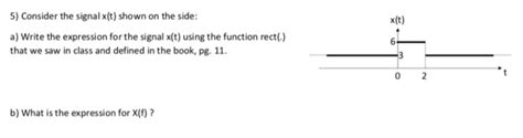Solved Consider The Signal X T Shown On The Side A Chegg Com