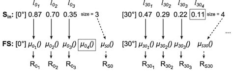 Scheme Of A Signature Verification Download Scientific Diagram