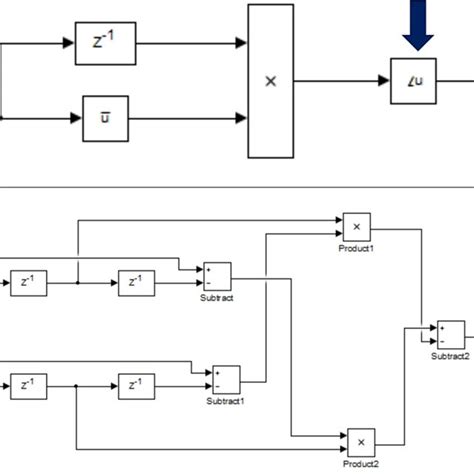 Top Frequency Modulation Fm Demodulator Using Arctan Function