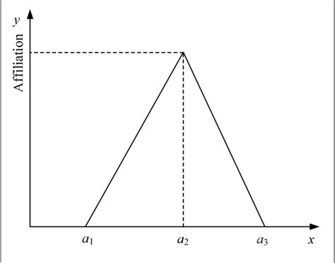 Figure 1 From A Deep Learning Based Sentiment Classification Model For